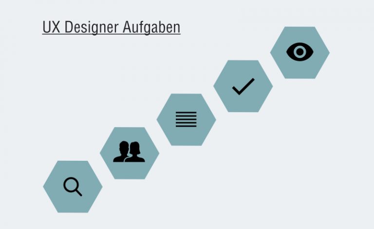 UI UX Design - Was ist der Unterschied?