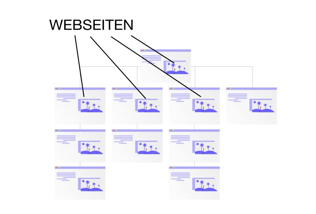 Was ist eine Webseite? - einfach und klar erklärt