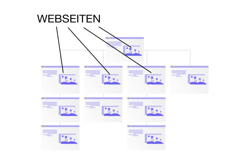 Was ist eine Webseite? - einfach und klar erklärt