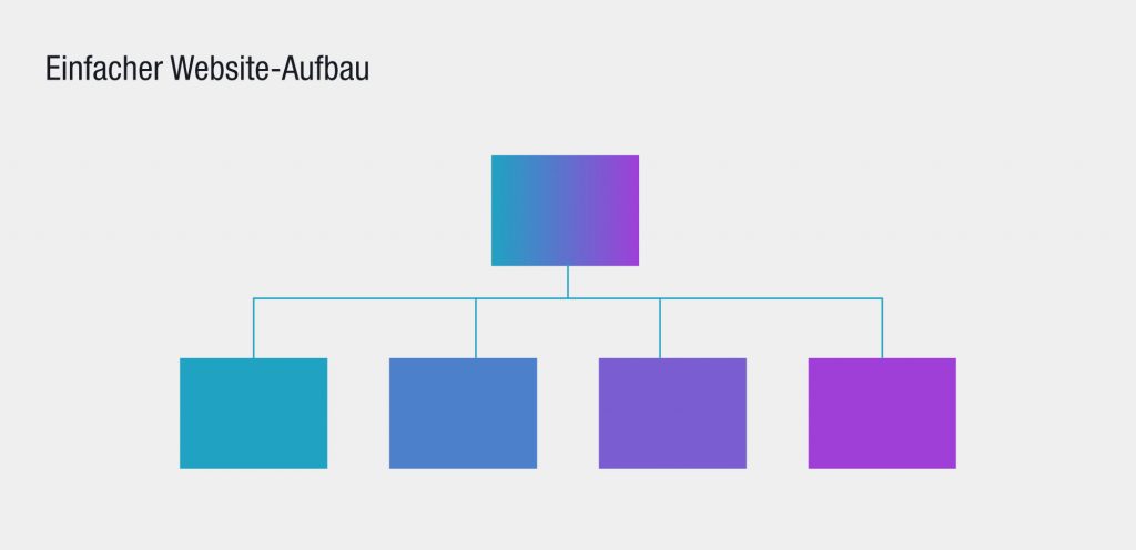 Website-Aufbau: Der ultimative Guide: Schritte, Tipps, Hintergründe