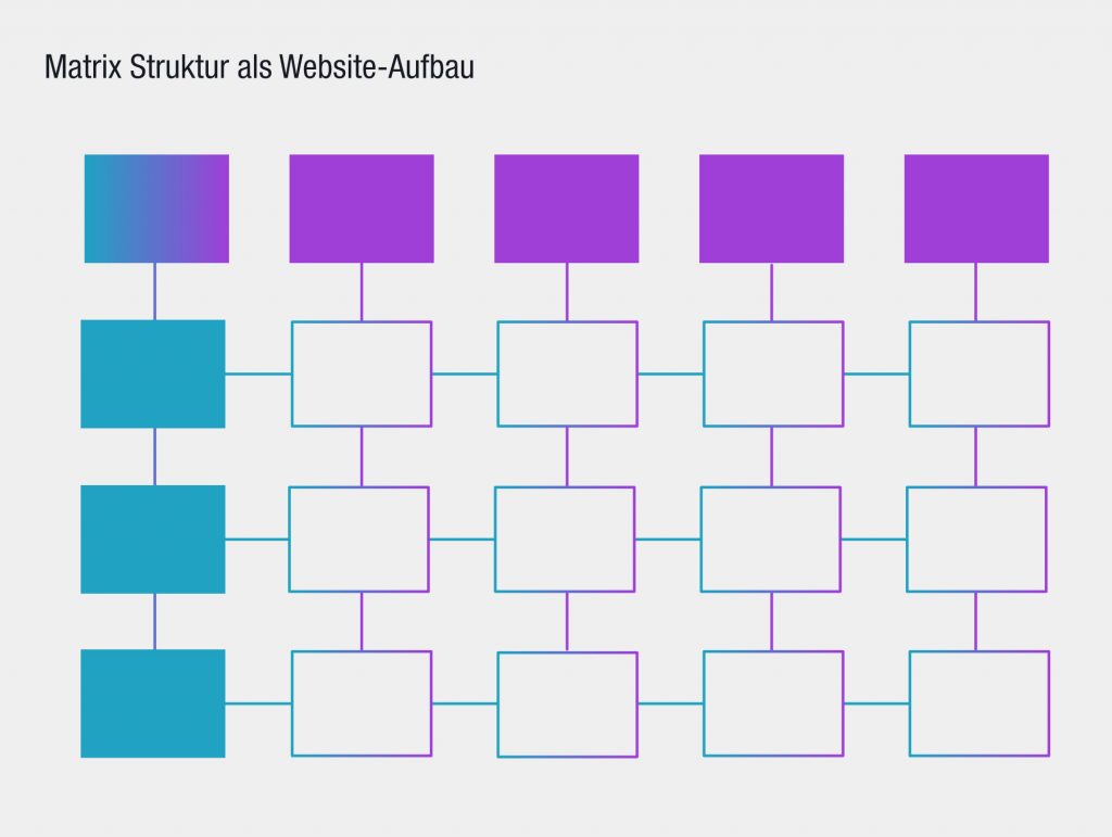 Website-Aufbau: Der ultimative Guide: Schritte, Tipps, Hintergründe