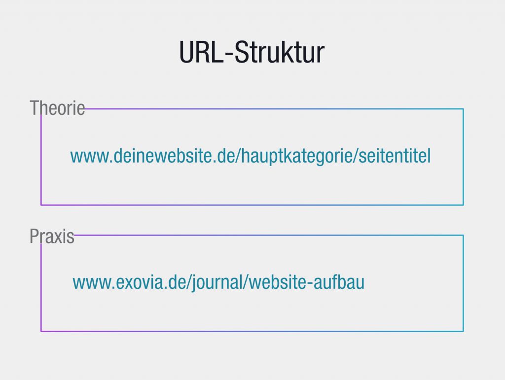 Website-Aufbau: Der ultimative Guide: Schritte, Tipps, Hintergründe