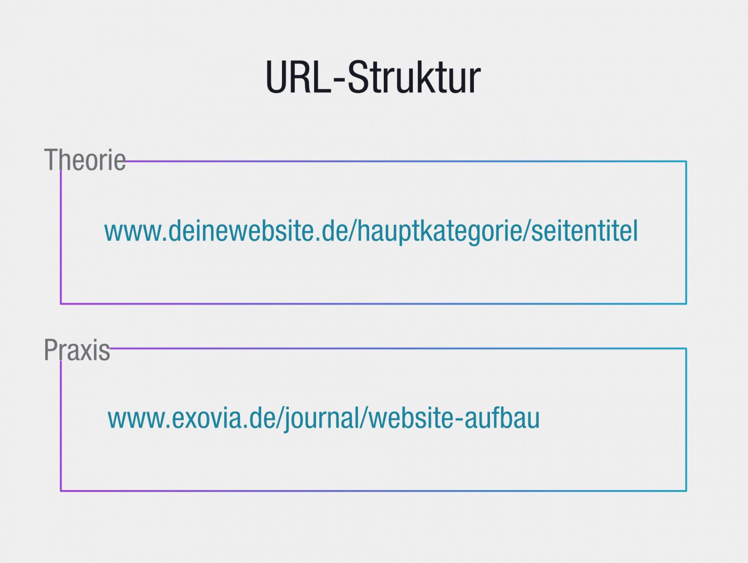 Website-Aufbau: Der ultimative Guide: Schritte, Tipps, Hintergründe