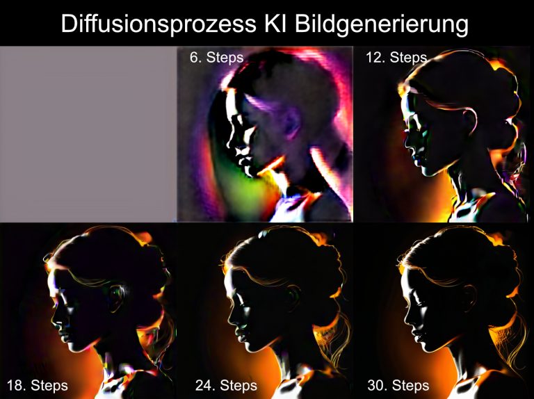 KI-Bilder erstellen - Die 9 besten KI-Bildgeneratoren 2025